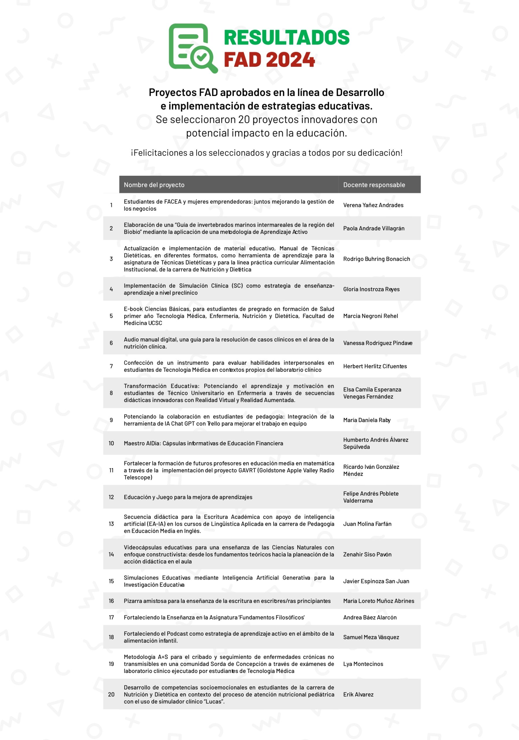 FAD 2024 - Centro de Innovación y Desarrollo Docente